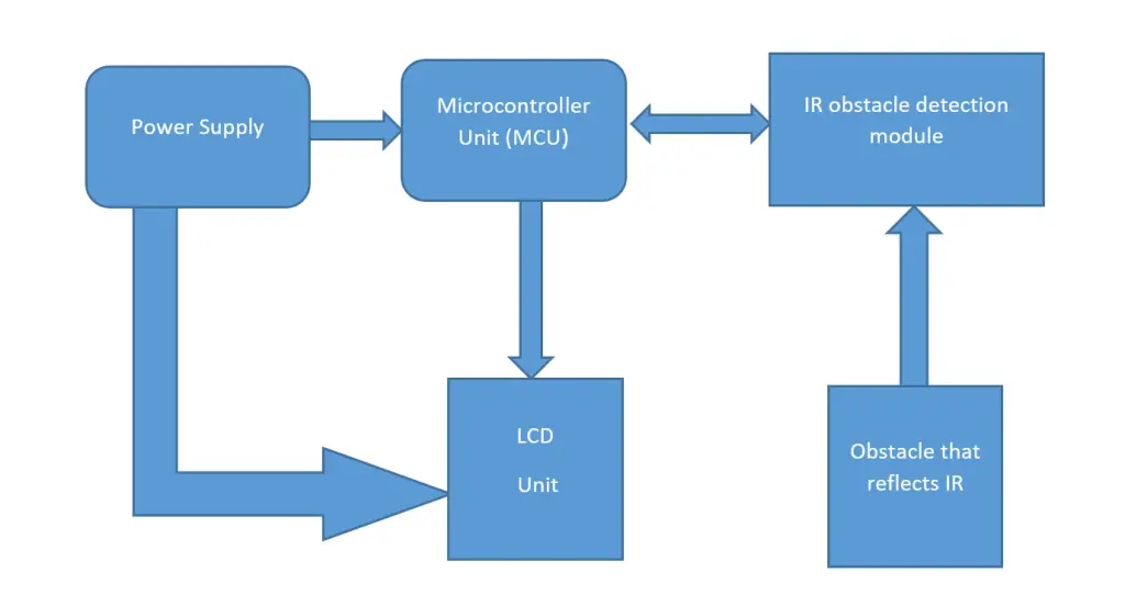 How To Design An Arduino Based Automatic Gate Controller - Smartthings