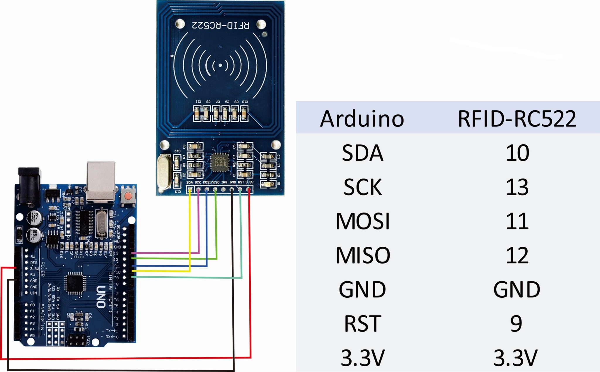 RFID-Based Access Control System - Smartthings