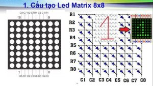 DIY LED Matrix Display With Arduino - Smartthings
