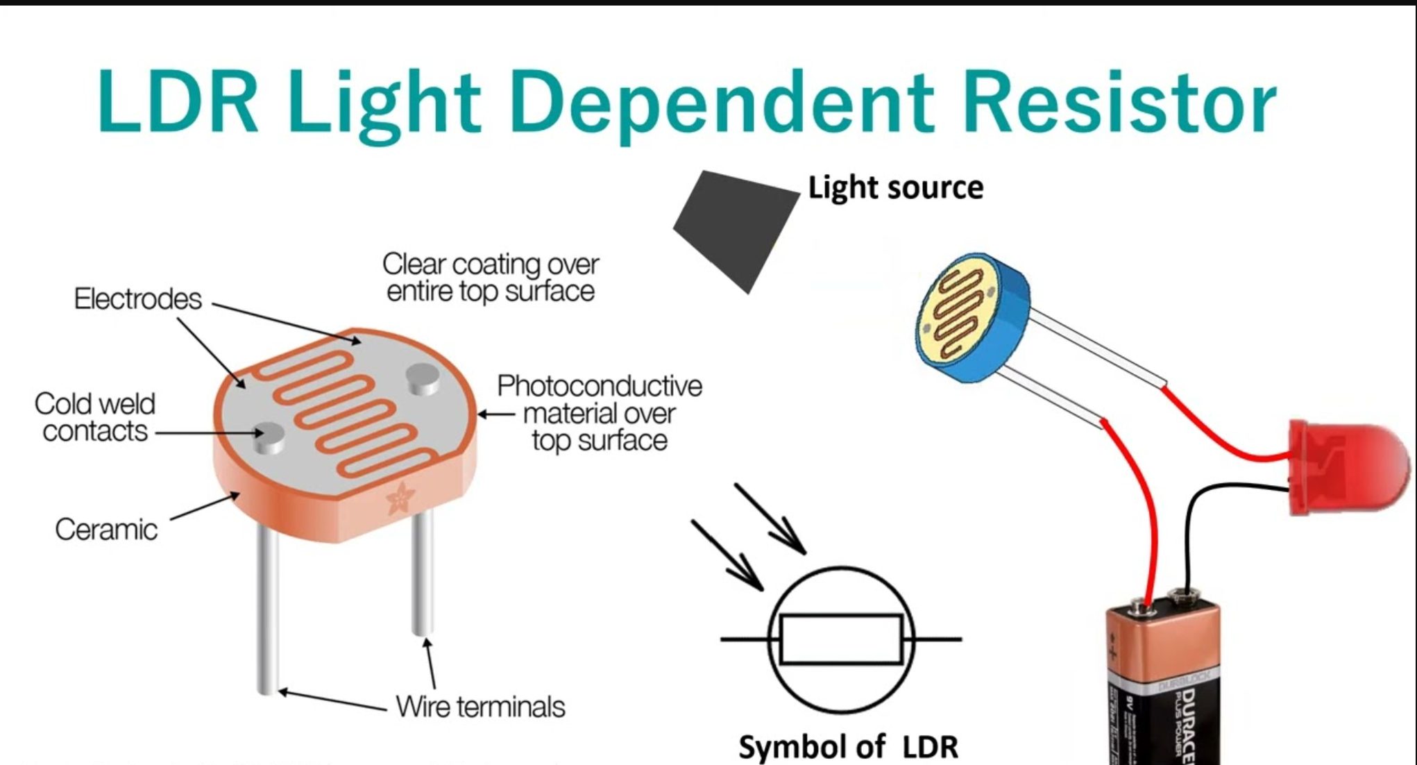 Light-Activated LED: Use an LDR to Turn An LED On In The Dark - Smartthings