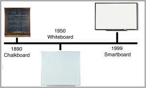Interactive Whiteboards: Transforming Classrooms in 2025 - Smartthings